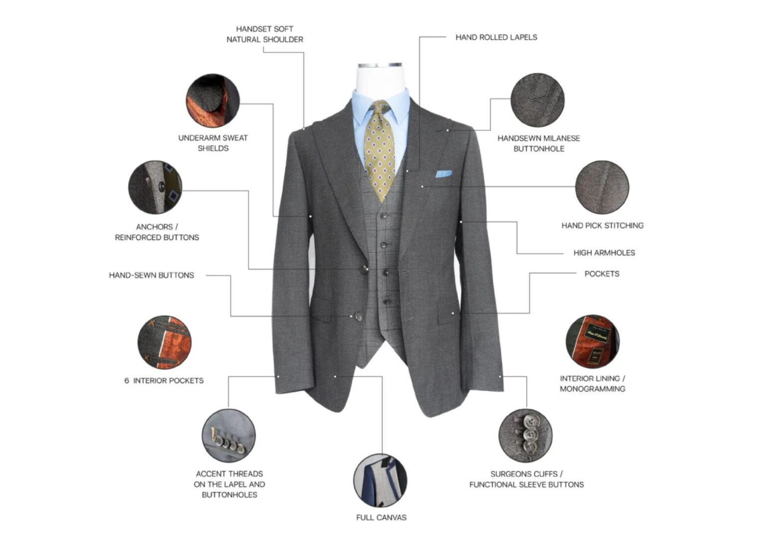 Made-to-Measure vs Bespoke Suits | Best no.1 Dononman